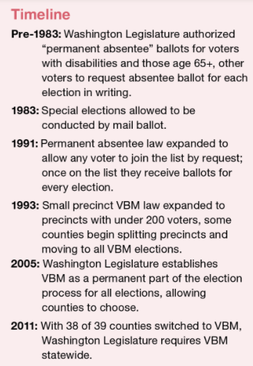 Primary Election 2020 – About Whidbey